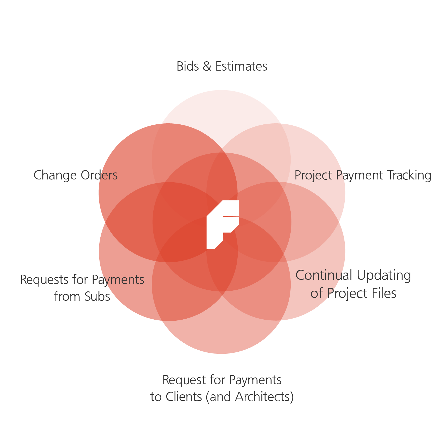 Construction Estimating Services NYC - FACT Construction Estimating